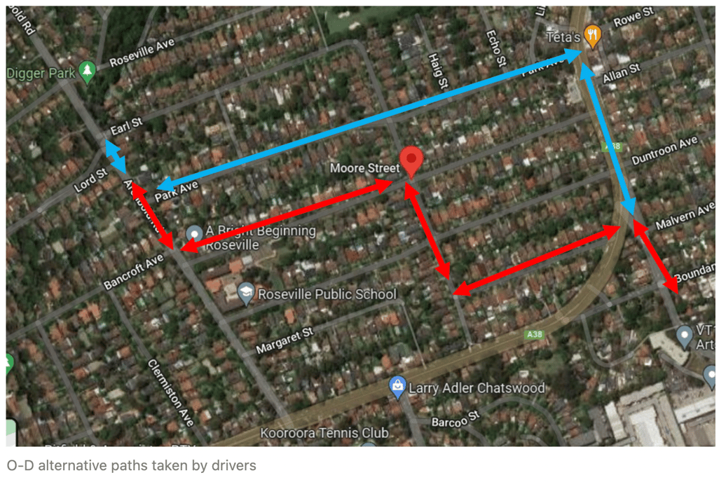 Origin-Destination data for Rat Running